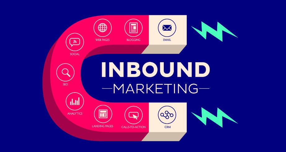 Czym jest Inbound Marketing? - Read on SpotTheCompany.com